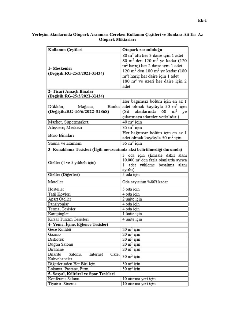 Otopark Yönetmeliki Ek | PDF