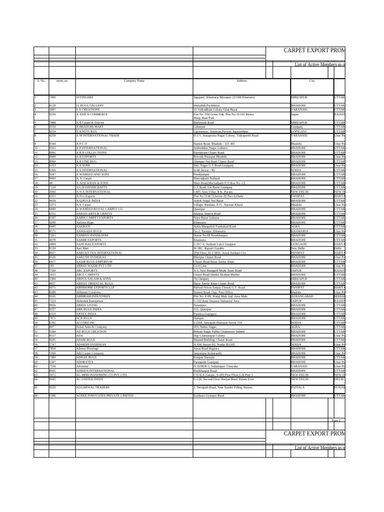 Carpet Export Members List 2024 | PDF | Crafts | Textiles