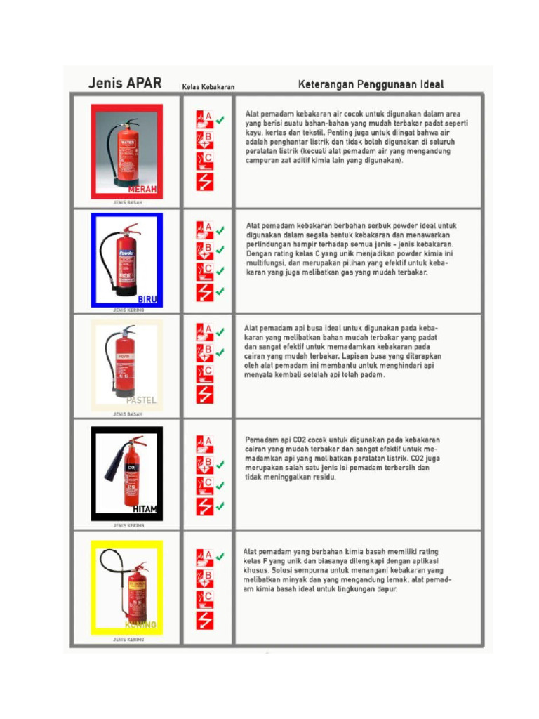 Jenis Jenis Apar | PDF
