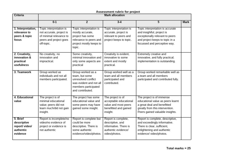Assessment Rubric For Project | PDF | Creativity | Cognition