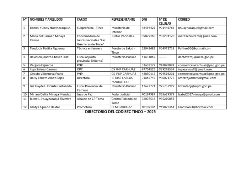 Directorio de Codisec | PDF