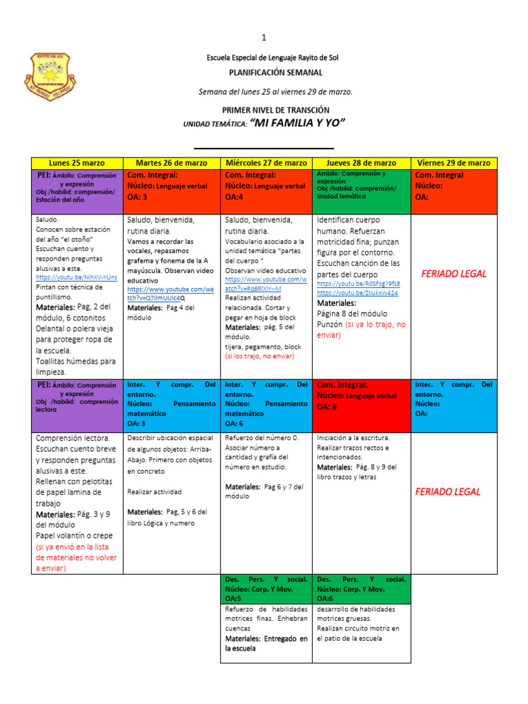 Módulo 2 Pre-Kinder | PDF | Comunicación humana | Aprendizaje