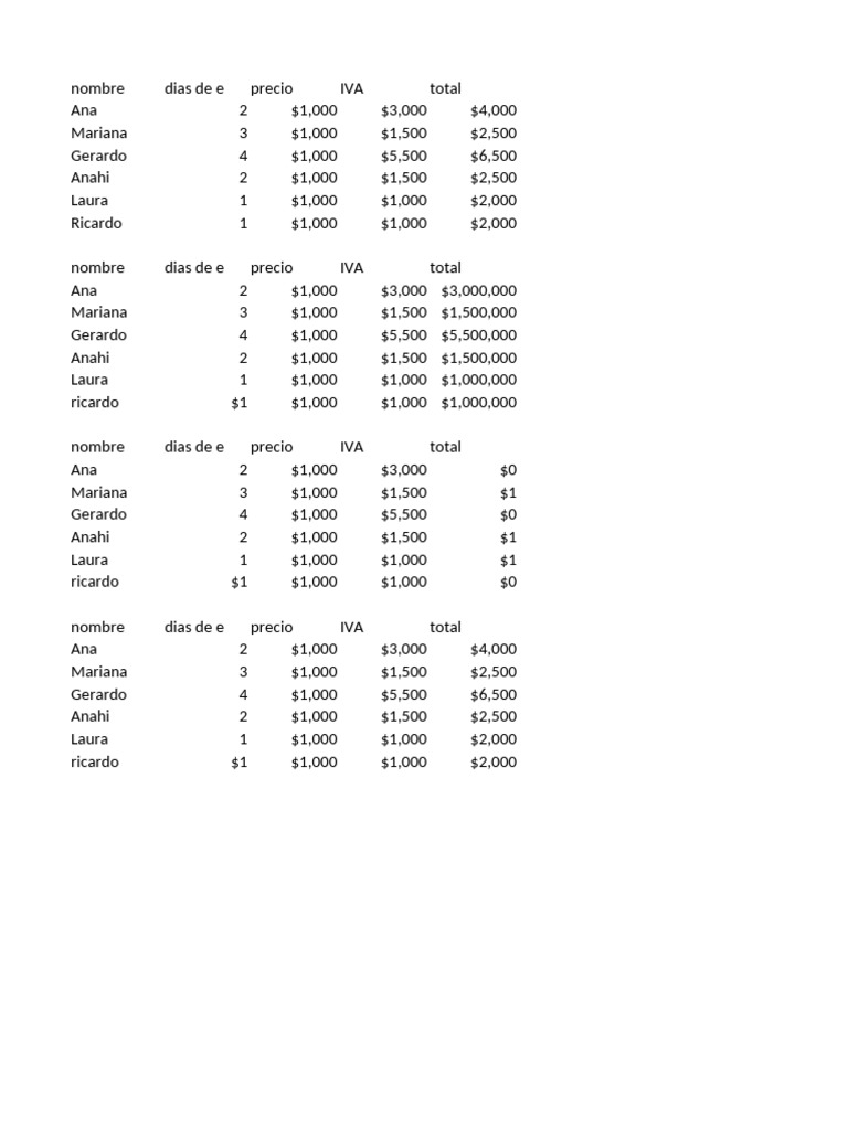Resumen de Precios y Totales por Cliente | PDF