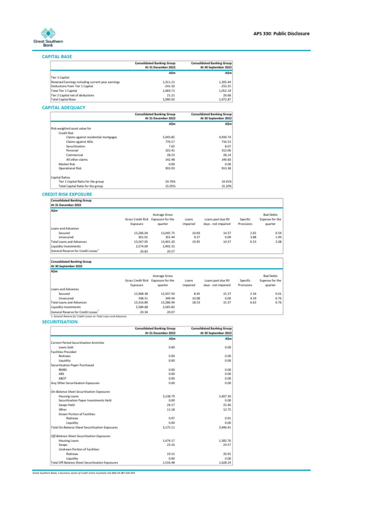 APS330 QTR Disclosure Tables Dec22 | PDF | Securitization | Capital ...