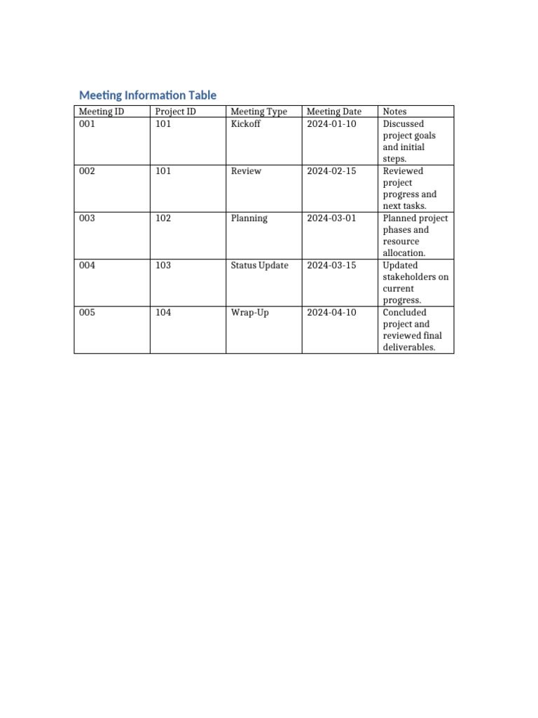 Meeting Information Table | PDF