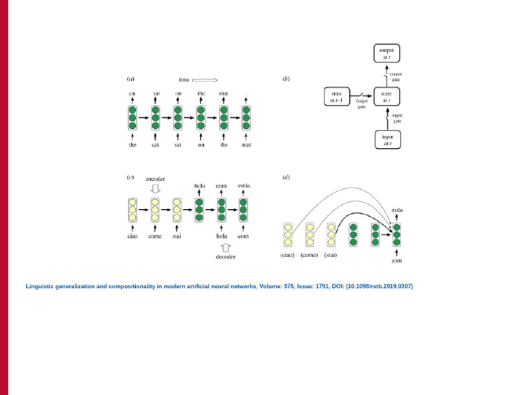 10 1098-rstb 2019 0307figure201903071 | PDF