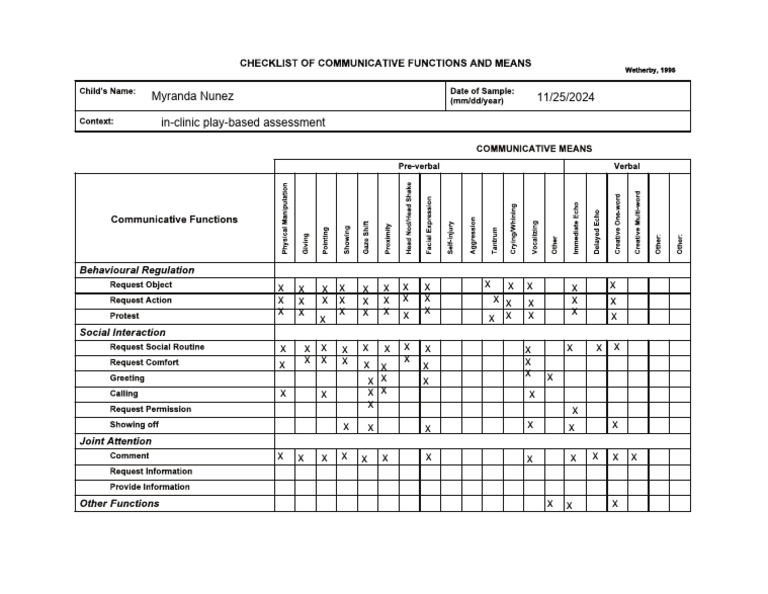 Communicative Functions Checklist | PDF