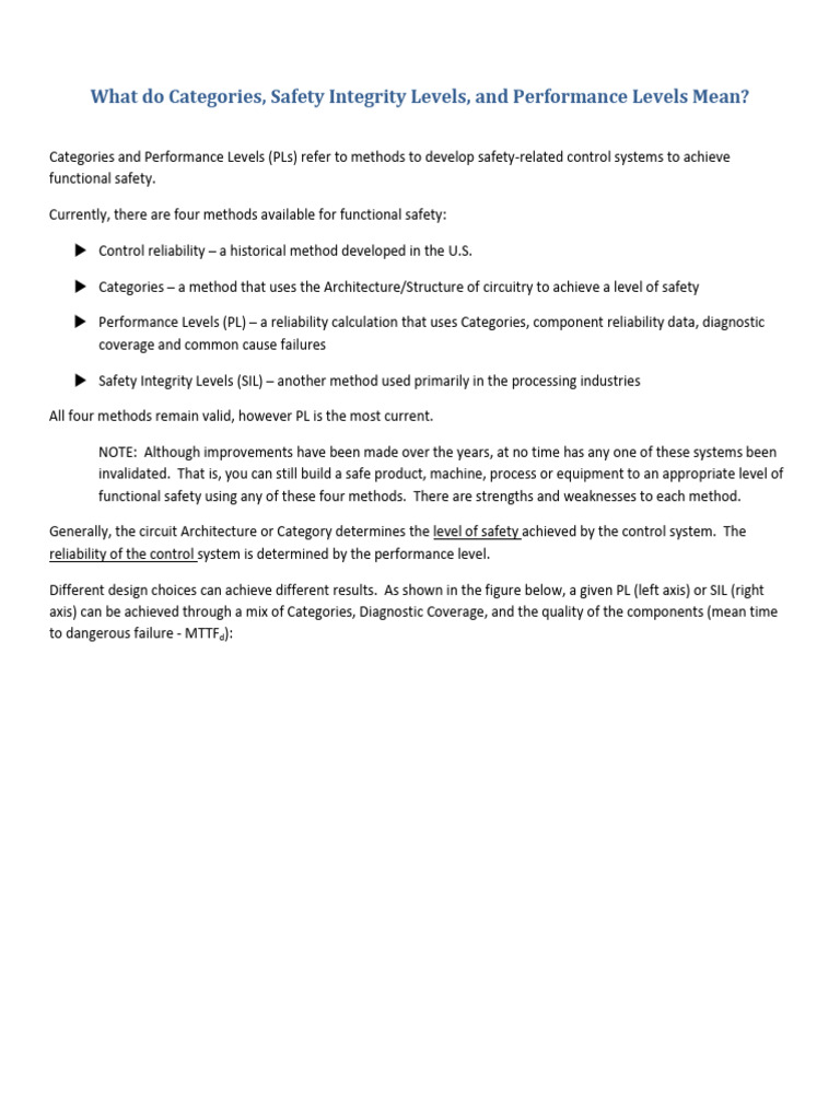Categories SILPerformance Levels | PDF | Reliability Engineering | Safety