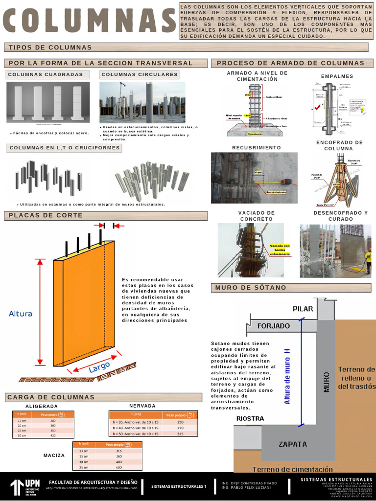 Tipos y Funciones de Columnas Estructurales | PDF | Columna | Elementos ...