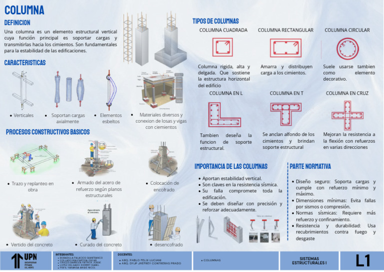 Importancia y Tipos de Columnas Estructurales | PDF | Columna ...