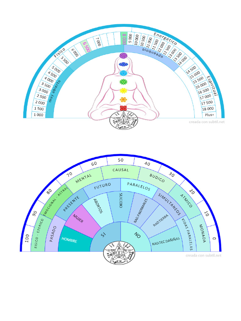 Plantillas Pendulo | PDF