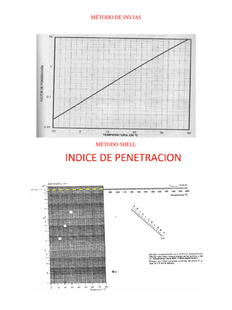 Método de Invias | PDF