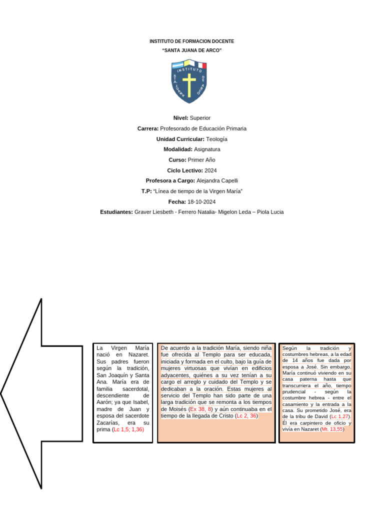 Línea de Tiempo de la Virgen María | PDF | María, madre de Jesús | San José