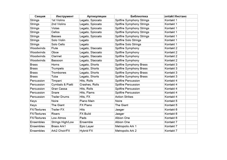 Orchestral Template Detailed | PDF | Compositions For Symphony ...