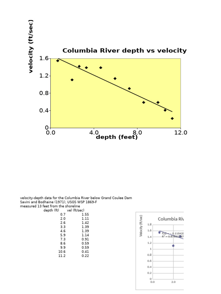 Columbia River Velocity v. Depth Graph | PDF