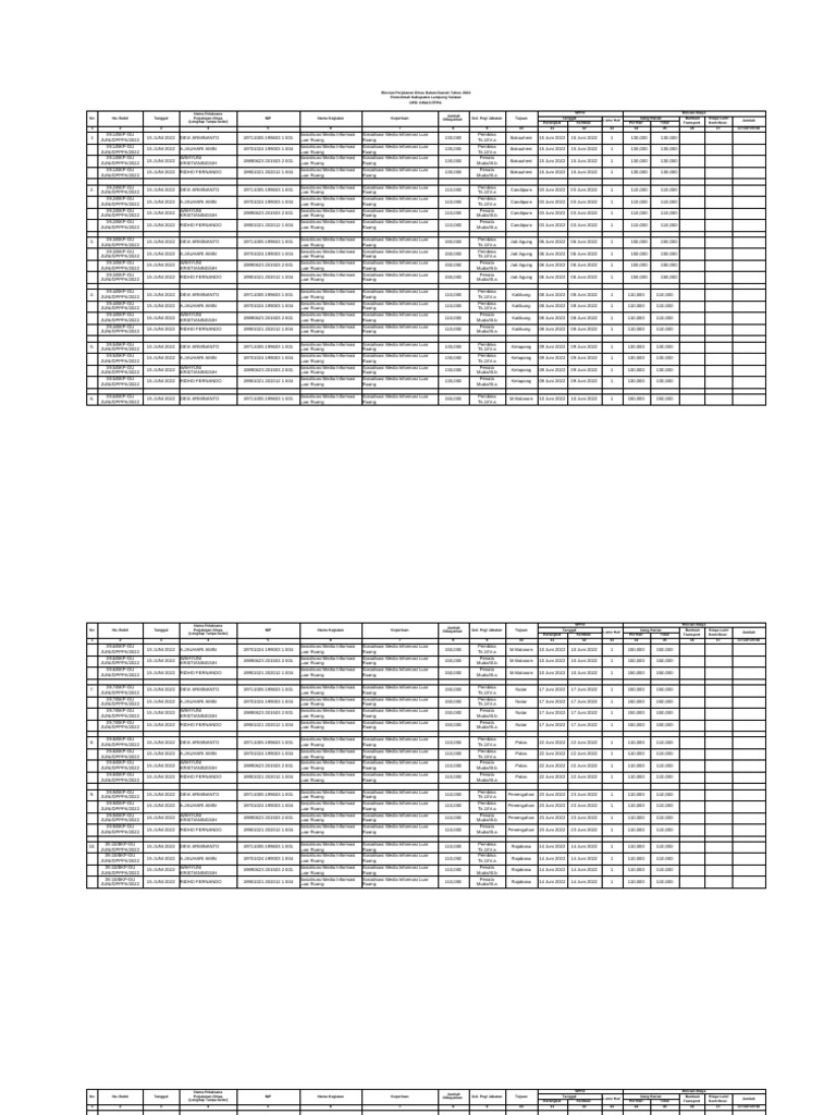 Perjadin Dalam Daerah Bidang Data | PDF