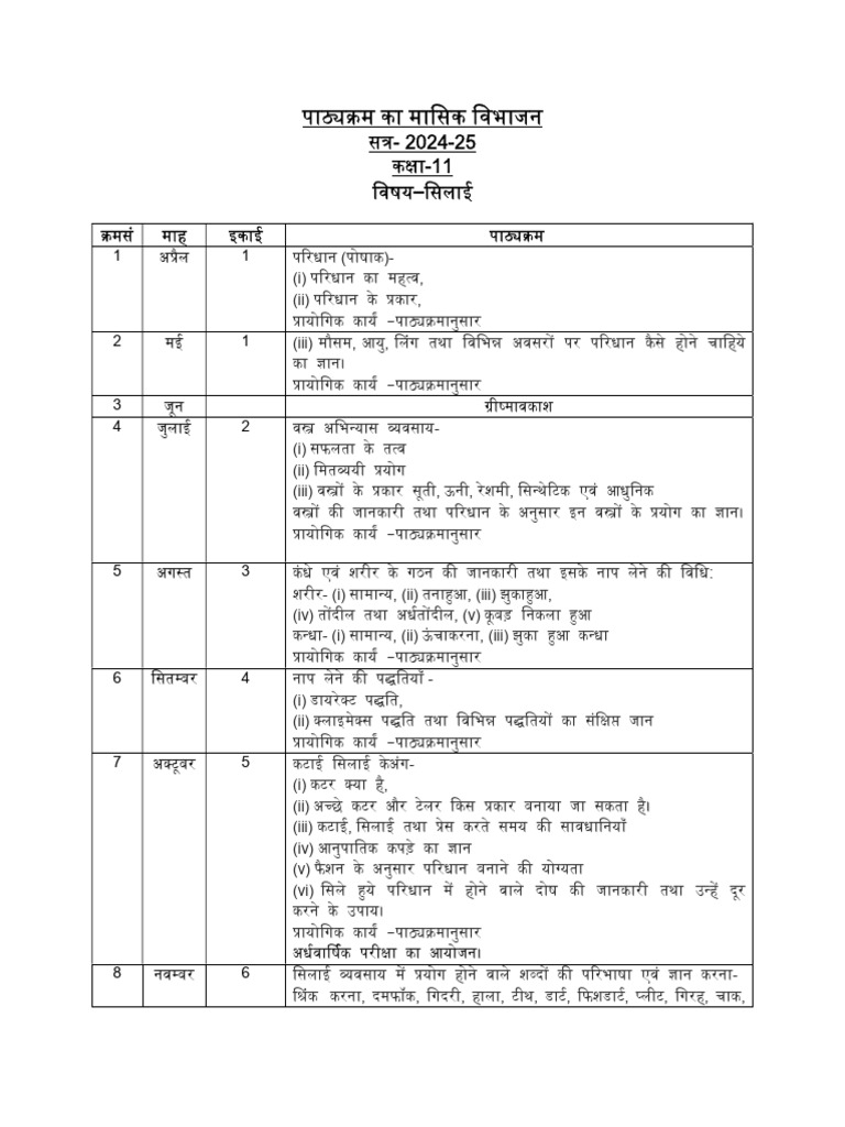 Class 11th Teloring | PDF