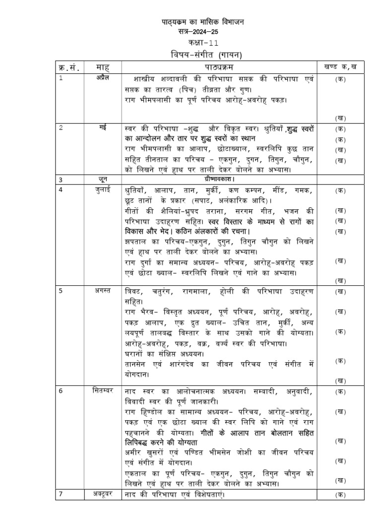 Class 11 Sangeet Gayan | PDF