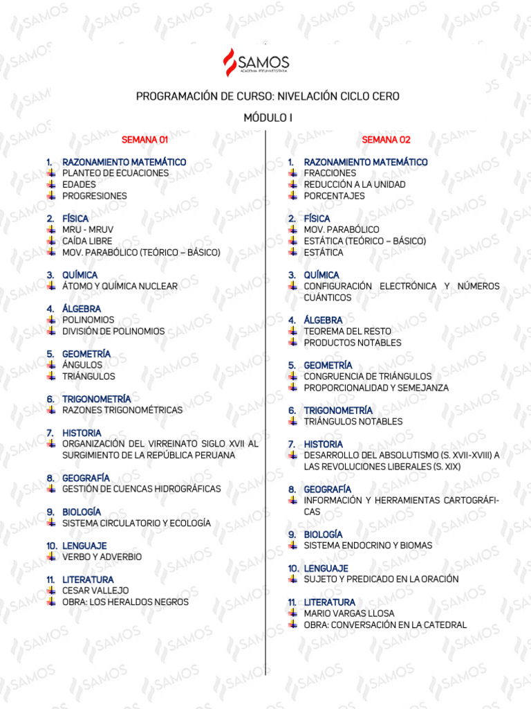 Temario Modulo I | PDF | Química | Geometría