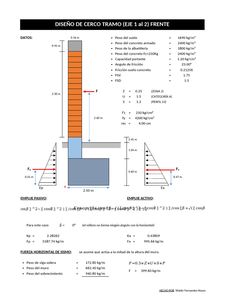 Caculo de Cerco Excell 2.36 | PDF | Elementos arquitectónicos ...