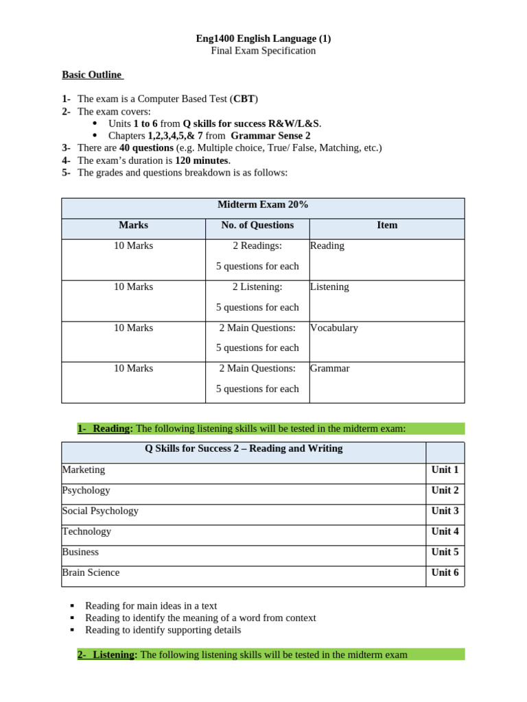 ENGL1400 Final Exam Specification | PDF | Etiquette | Psychology