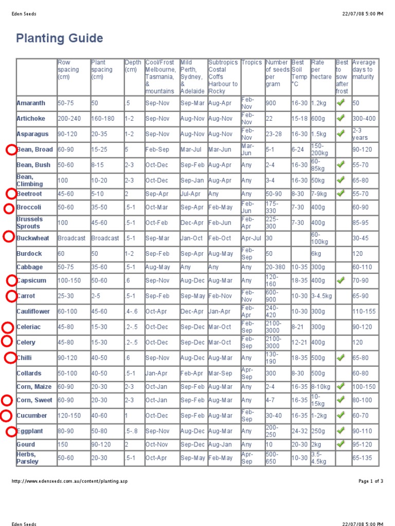 Eden Seeds - Planting Guide | PDF | Sowing | Seed