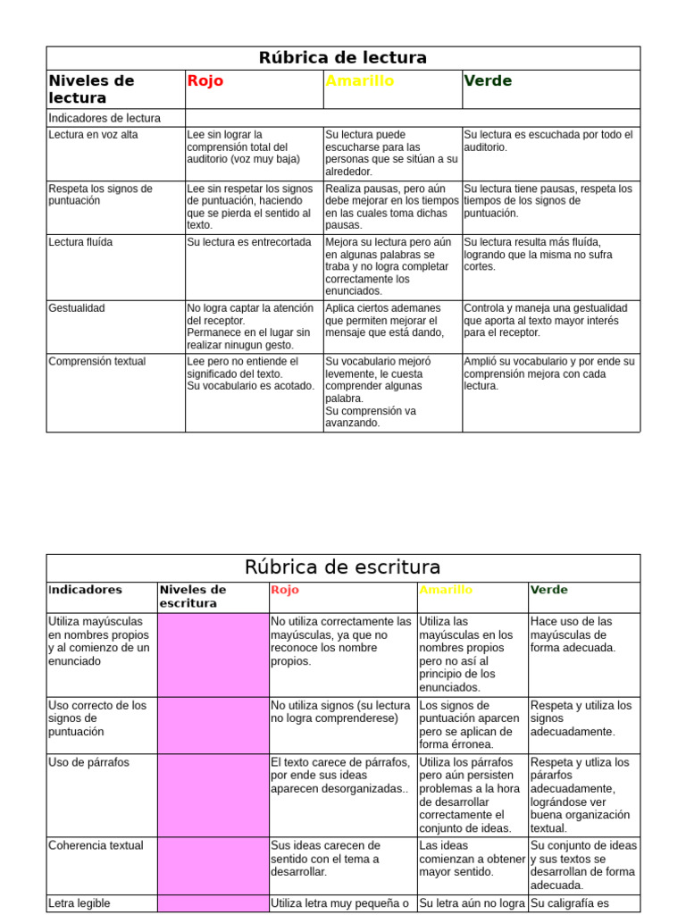 Rúbrica de Evaluación de Lectura y Escritura | PDF | Puntuación ...