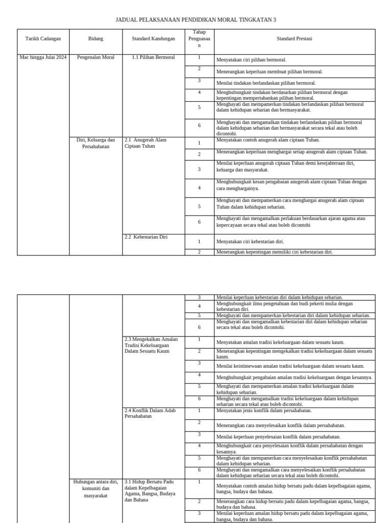 Jadual Pelaksanaan Pendidikan Moral Tingkatan 3 | PDF