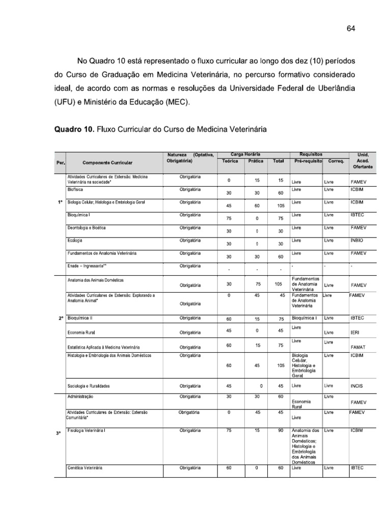 PPC 2022 Fluxo Curricular e Disciplinas Optativas | PDF