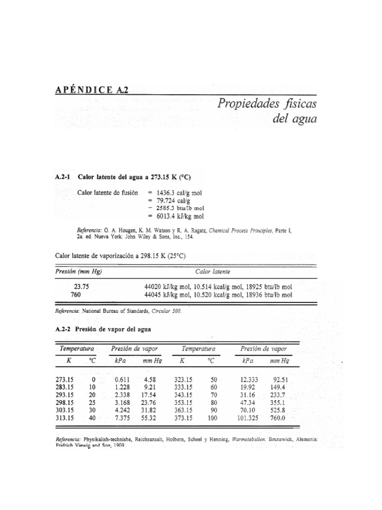 ApÃ©ndice A.2 - Tabla de Propiedades Del Agua | PDF