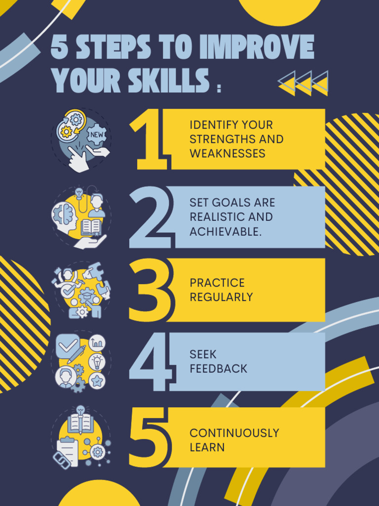 Blue and Yellow Geometric Step Improve Your Skill Flyer | PDF