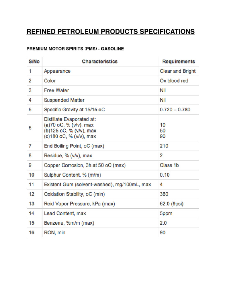 NNPC Specification - Nigeria Refined Product Specification - 1ST May 2025 | PDF