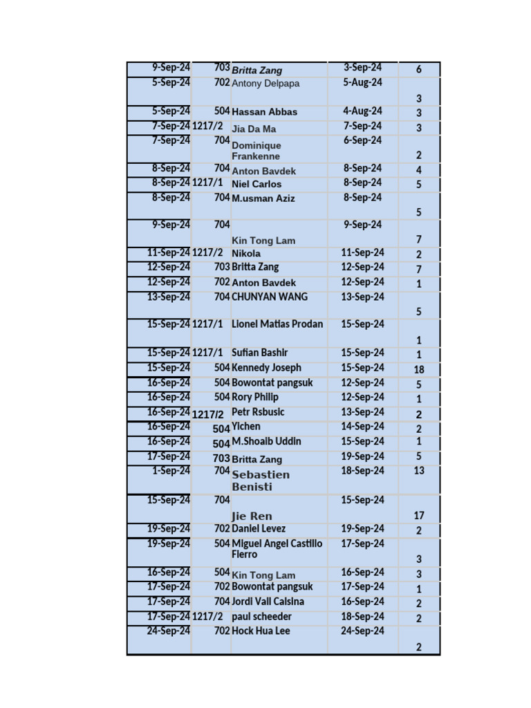 backpackers hostel earning sheet | PDF