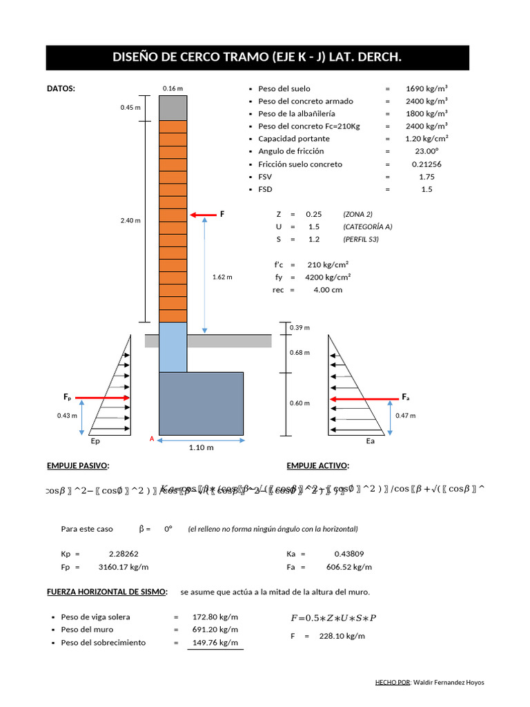 Caculo de Cerco Excell 3.25D | PDF | Construyendo tecnología ...