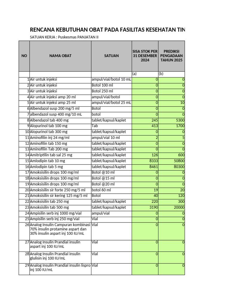 Rko 2026 Puskesmas Panjatan II | PDF | Chloride | Potassium Chloride