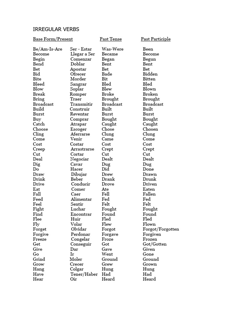 003 Irregular Verbs List 3p | PDF | Language Mechanics | Grammar
