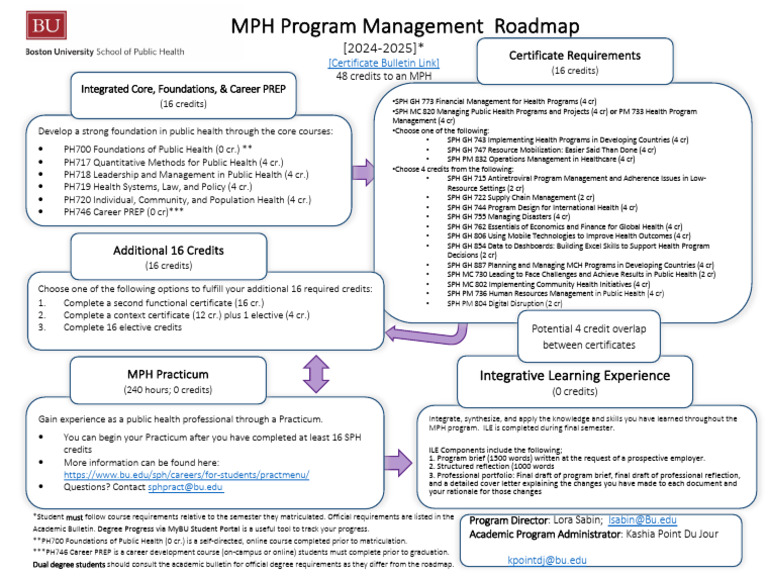 Program Management Certificate Roadmap AY 2024 2025 | PDF