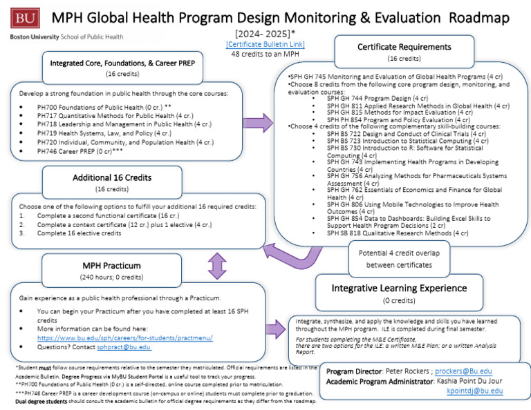 GHPDME Certificate Roadmap AY 2024 2025 | PDF