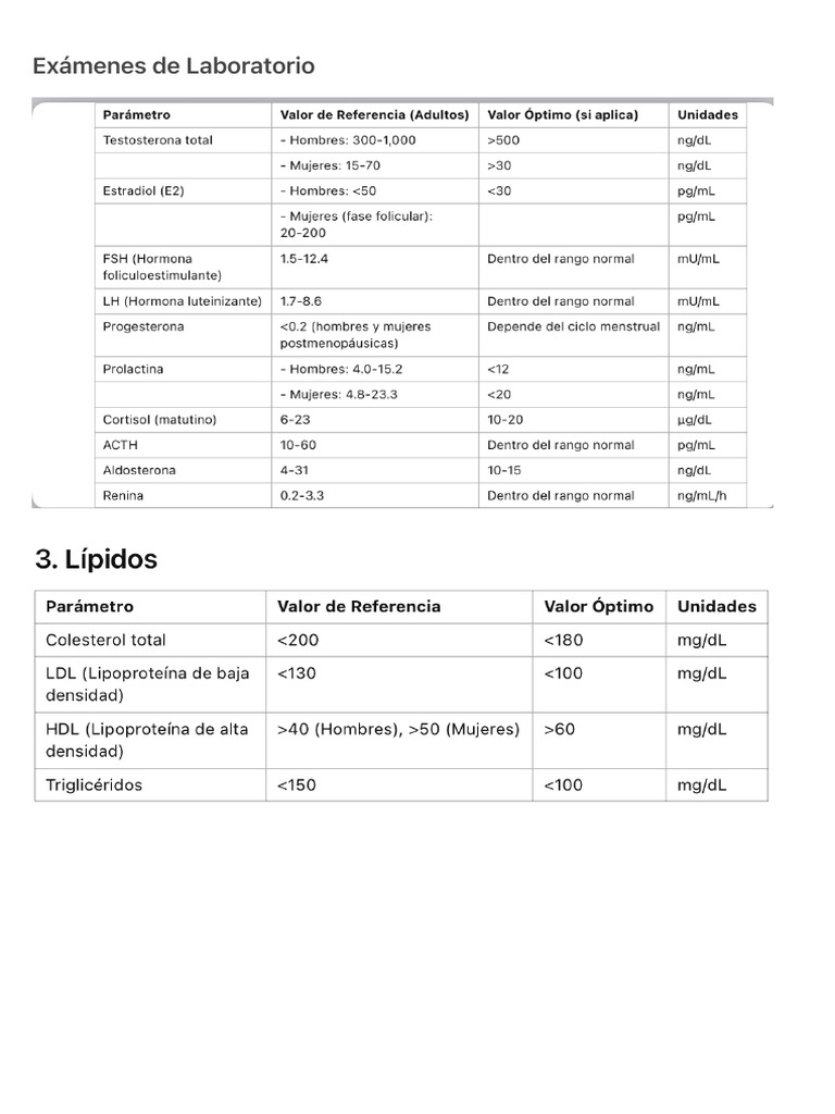 Exámenes de Laboratorio | PDF