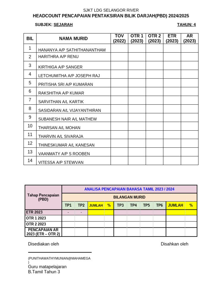 Headcount Pencapaian PBD (1) | PDF