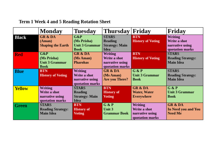 Term 1 Week 4 Reading Rotation Sheet | PDF