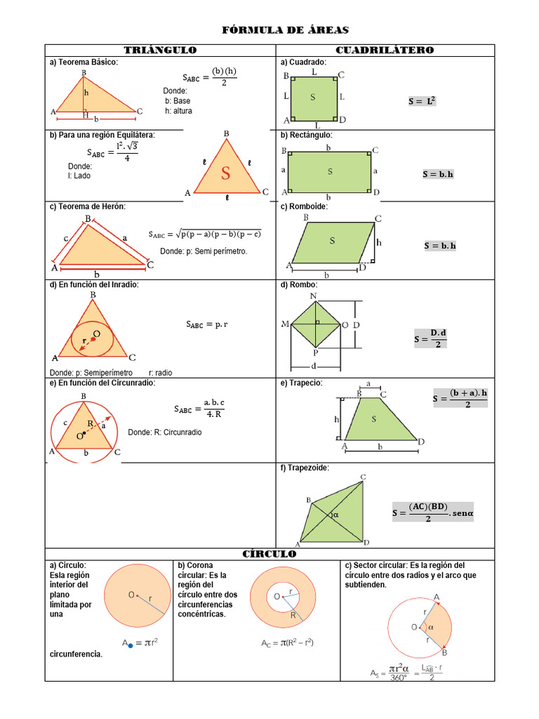 Fórmulas de Áreas: Triángulos y Círculos | PDF | Geometría del plano ...