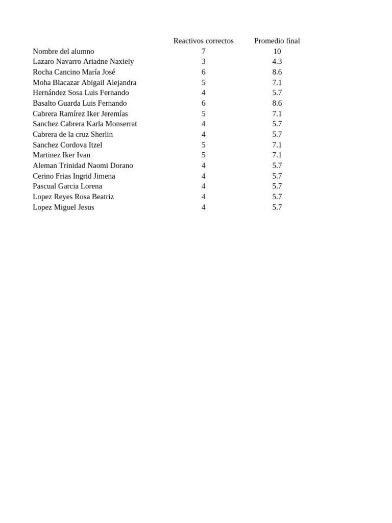 Calificaciones Finales | PDF