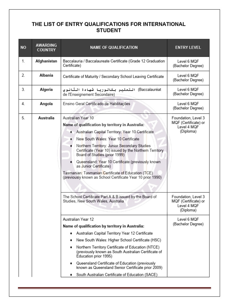 LIST OF ENTRY QUALIFICATIONS FOR INTERNATIONAL STUDENT - Compressed | PDF | Academic Certificate ...
