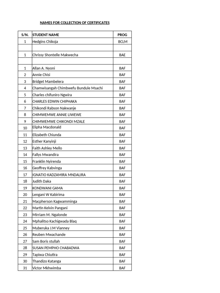 Certificate Collection Names List | PDF