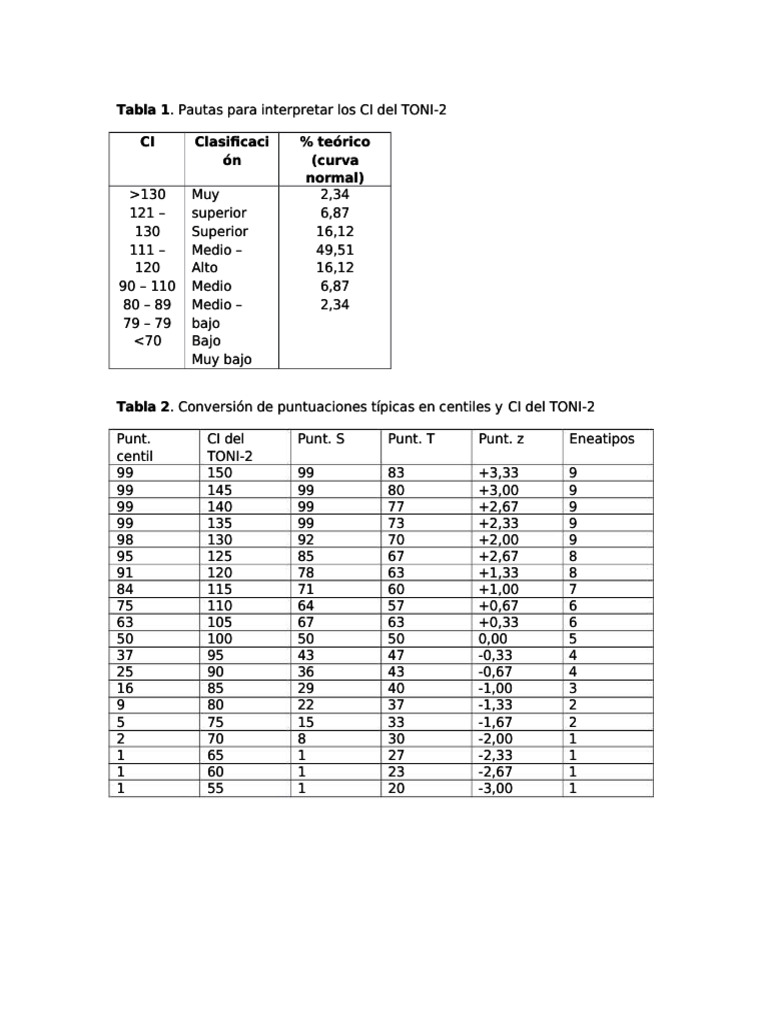 TONI 2 Tablas-Forma A | PDF