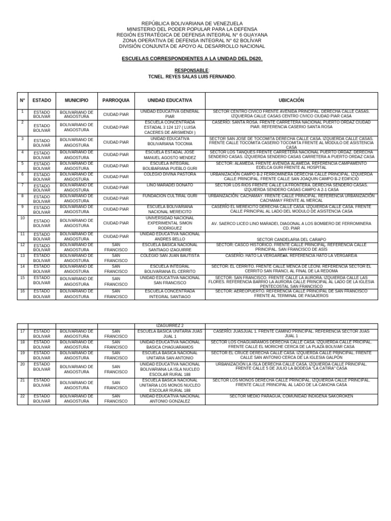 Escuelas Correspondientes A La Unidad Del D620.: Responsable Tcnel ...