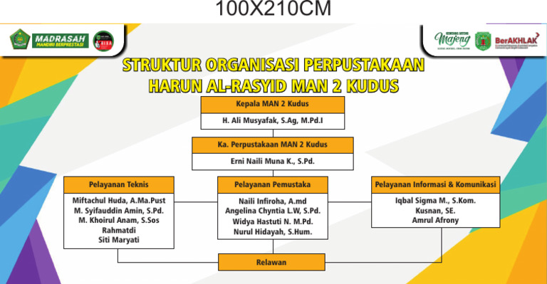 Struktur Organisasi Perpus | PDF