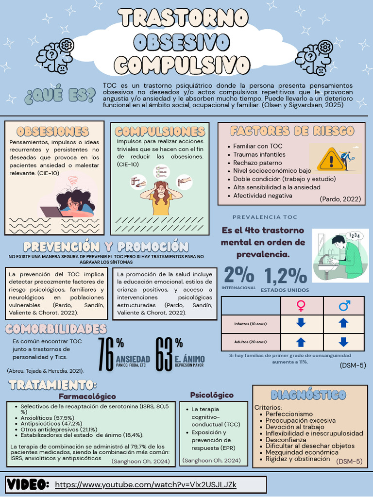 Infografia TOC PDF | PDF | Desorden obsesivo compulsivo | Ciencias del comportamiento