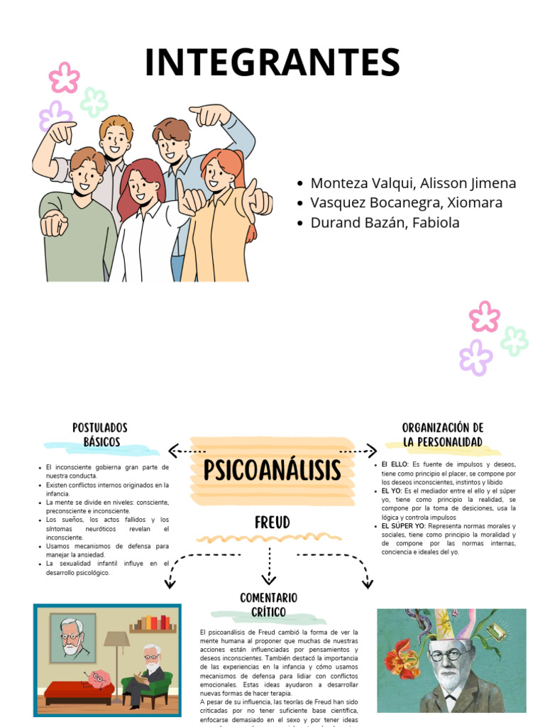 Organizador Grafico | PDF | Mente inconsciente | Psicoanálisis